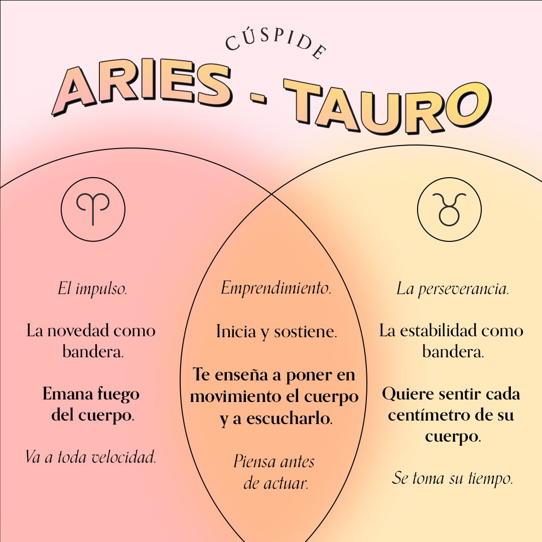 Análisis de la Cúspide Aries-Tauro | Mia Astral